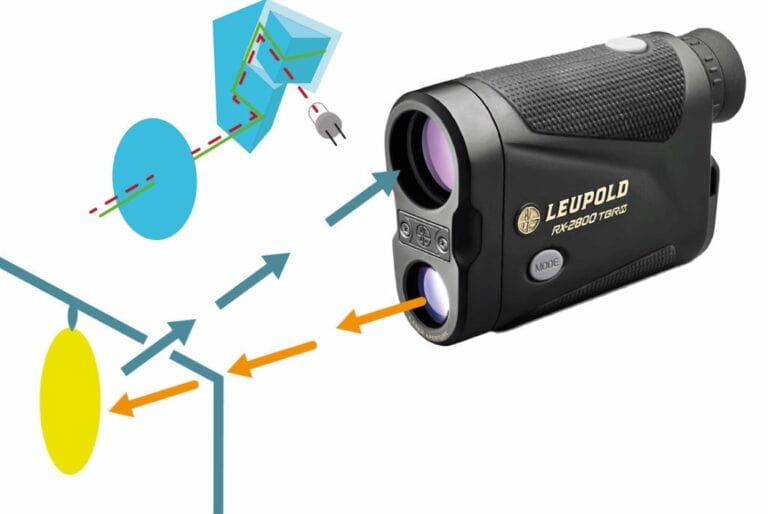 Optical Range Finders: Features and How to Use Them | Pro Tools Guide