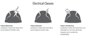 Which Class of Hard Hats Will Protect You from Electrical Shock? | Pro ...