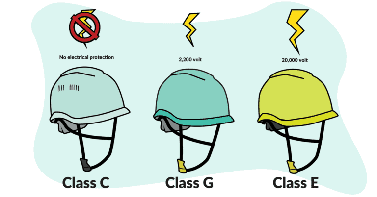 Which Class of Hard Hats Will Protect You from Electrical Shock? | Pro ...