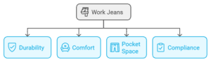 Best Work Jeans: Your Ultimate Guide | Pro Tools Guide