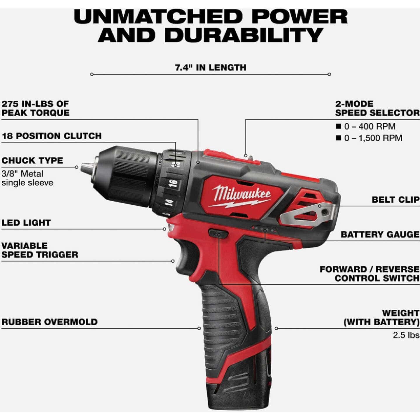 Why the Milwaukee M12 System is Leading the Way in Compact Power Tools ...