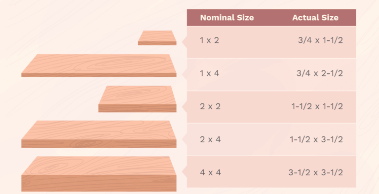 The Truth About 2×4 Lumber: Real Dimensions Explained 🪚 | Pro Tools Guide